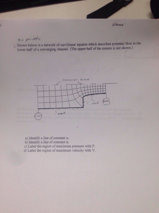 Solved Shown below is a network of curvilinear squares which | Chegg.com