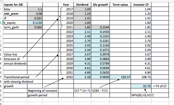 Solved Calculate the intrinsic value of GE in each of the | Chegg.com