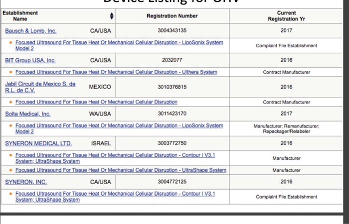 Solved Establishment Registration Number CAUSA 3004343135 | Chegg.com