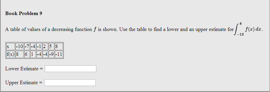 Solved A table of values of a decreasing function f is | Chegg.com