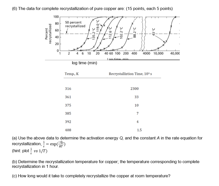 Solved (6) The data for complete recrystallization of pure | Chegg.com Solved (6) The data for complete recrystallization of pure | Chegg.com