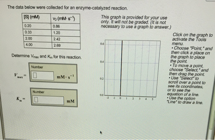 Solved The data below were collected for an enzyme-catalyzed | Chegg.com