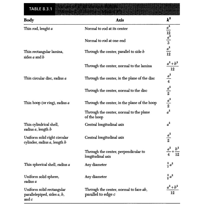 Solved estimate the moment of inertia tensor for an object | Chegg.com