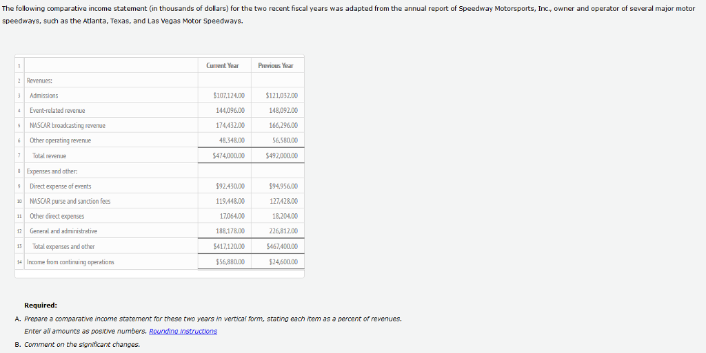 Solved The following comparative income statement (in | Chegg.com