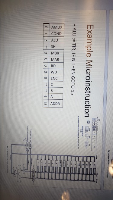 MAR:= PC;RD MAR:-PC; MBR:-AC; WR IR:= MBR TIR:= IR; | Chegg.com