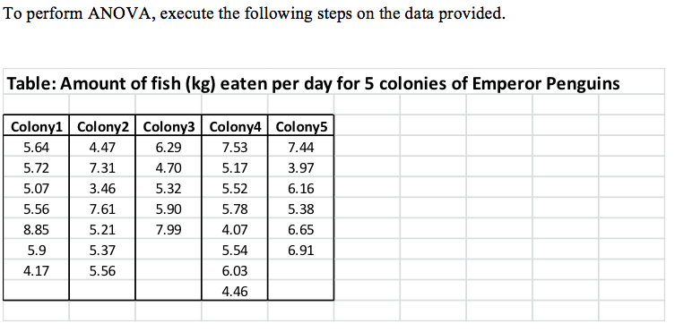 Solved To perform ANOVA, execute the following steps on the | Chegg.com