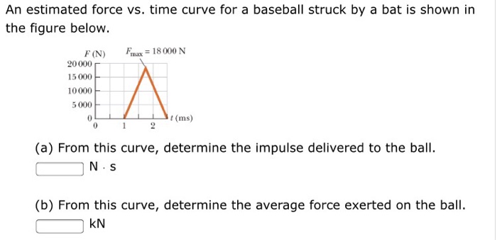 Solved An Estimated Force Vs Time Curve For A Baseball