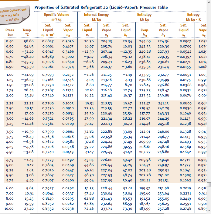 Solved A tank contains a two-phase liquid-vapor mixture of | Chegg.com