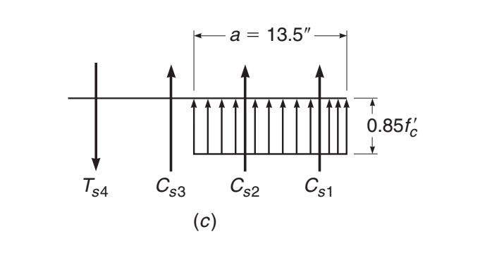 The column in Fig. 9.12 a is reinforced with ten No. | Chegg.com