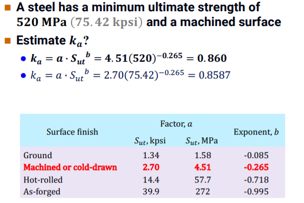 Solved A steel has a minimum ultimate strength of 520 MPa | Chegg.com
