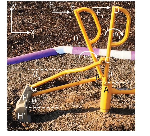 The real-life mechanism shown above can be found in | Chegg.com