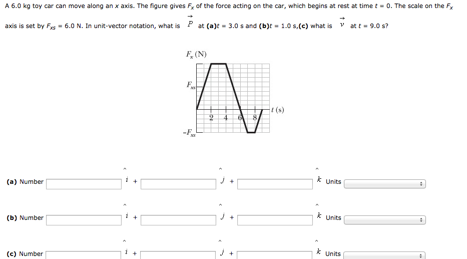 Solved A 6.0 kg toy car can move along an x axis. The figure | Chegg.com