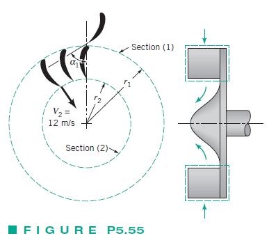 An inward flow radial turbine (see Fig. P5.55) | Chegg.com