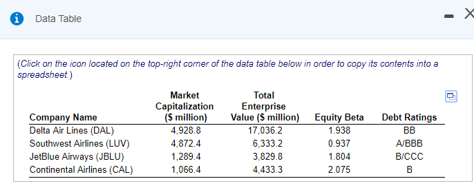 Solved Data Table (Click on the icon located on the | Chegg.com