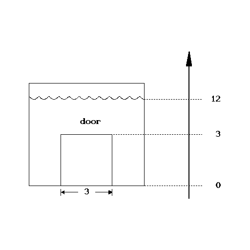 Solved: A Vertical Dam Retains 12m Of Water. It Is Pierced... | Chegg.com