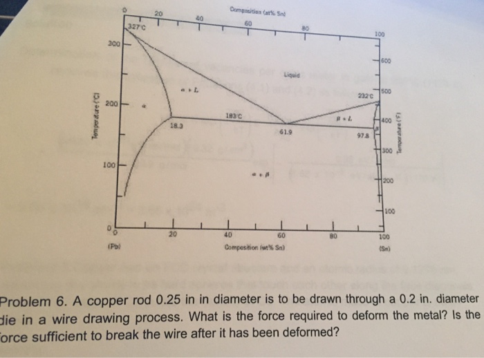 A copper rod 0.25 in diameter is to be drawn through | Chegg.com