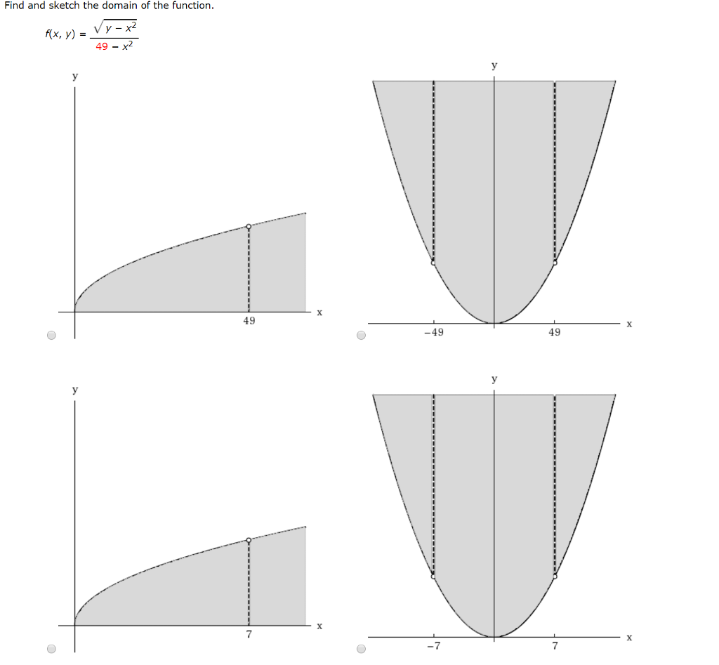 Solved Find And Sketch The Domain Of The Function Fix Y