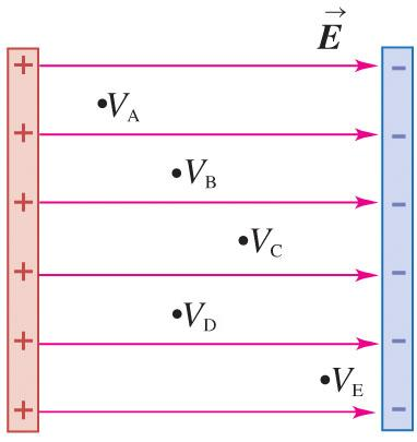 Solved The figure shows the electric potential V at five | Chegg.com