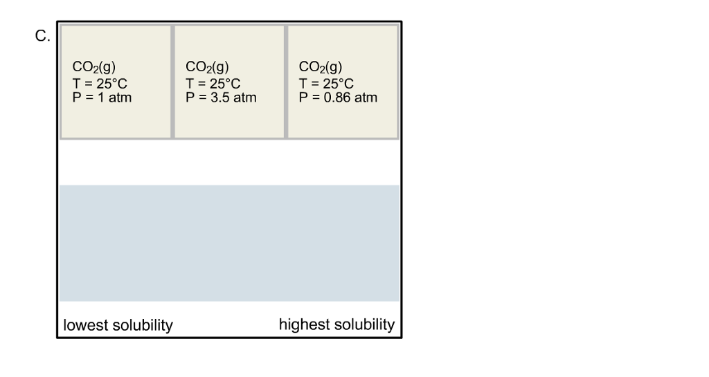Solved Rank each of the following three sets of conditions | Chegg.com Solved Rank each of the following three sets of conditions | Chegg.com