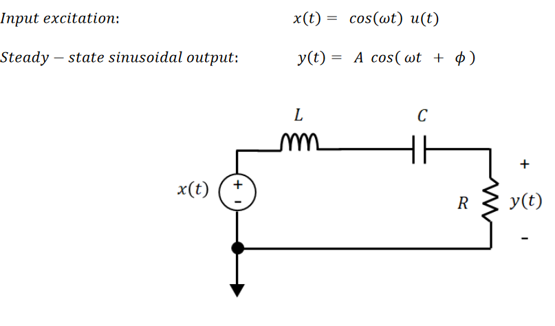Solved Given the general RLC filter with x(t) input and y(t) | Chegg.com