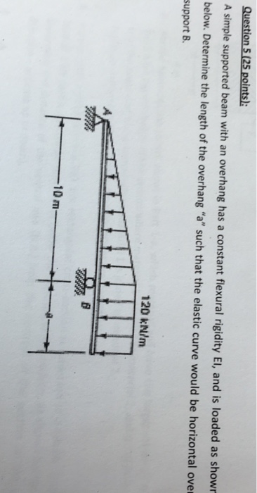 Solved A simple supported beam with an overhang has a | Chegg.com