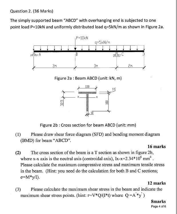 Solved Question 2. (36 Marks) The simply supported beam | Chegg.com