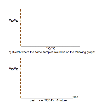 On the following graph, sketch a plot 3 points | Chegg.com