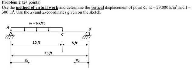 Solved Use the method of virtual work and determine the | Chegg.com