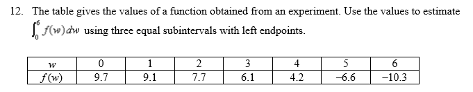 Solved 12 The Table Gives The Values Of A Function Obtained