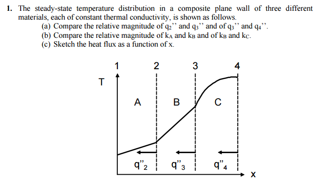 Solved The steady-state temperature distribution in a | Chegg.com