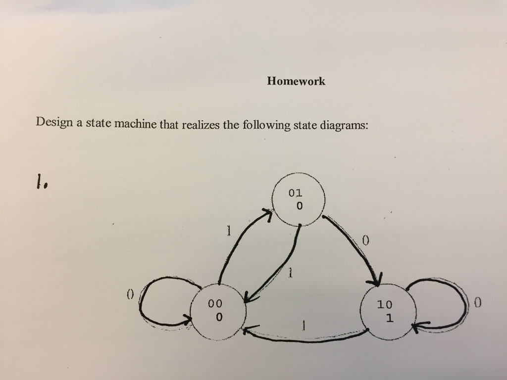 Solved Design A State Machine That Realizes The Following 