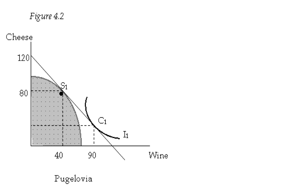 Solved Consider the following general equilibrium model for | Chegg.com