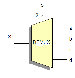 Solved Using the case…when statement, complete the VHDL code | Chegg.com