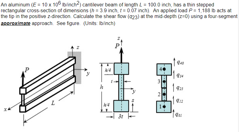 Solved An aluminum (E 10 x 106 lb/inch2 cantilever beam of | Chegg.com