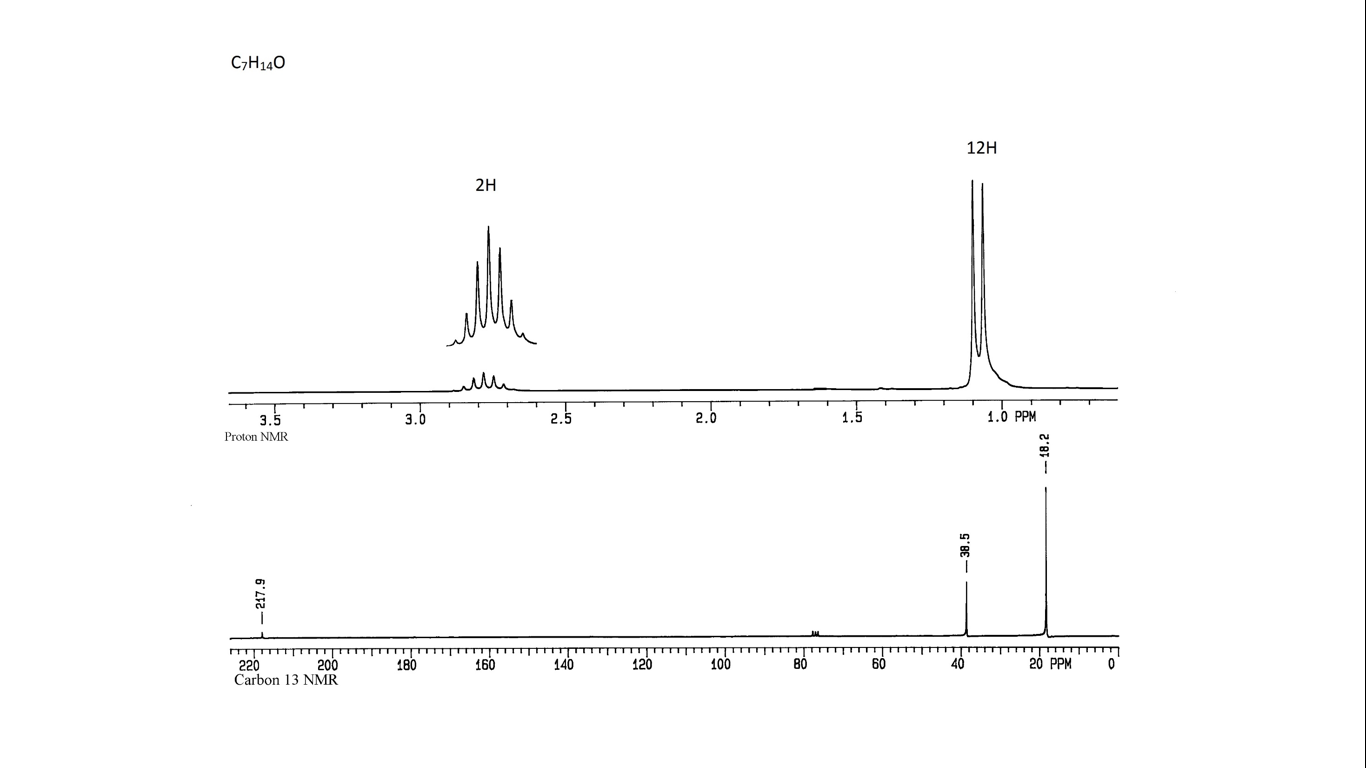 Solved C7H140 12H 2H Lu; 3.5 25 2.0 1.0 PPM | Chegg.com