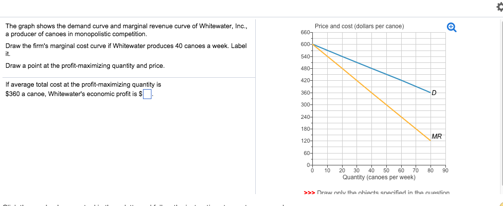 How do i graph this and what is the economic profit | Chegg.com
