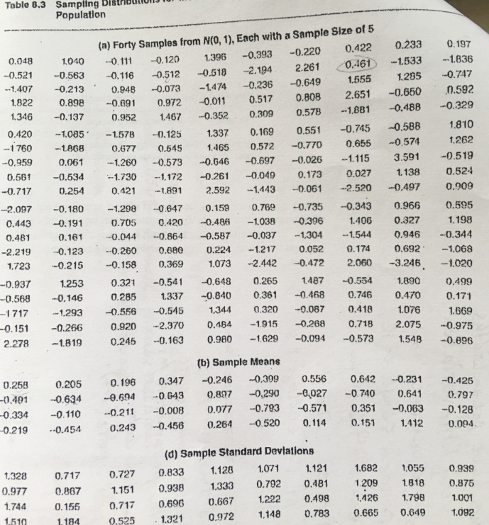 Solved using the sample mean on row 2, column 7 of table | Chegg.com