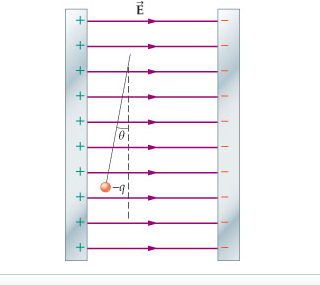 Solved The electric field between the plates of a | Chegg.com