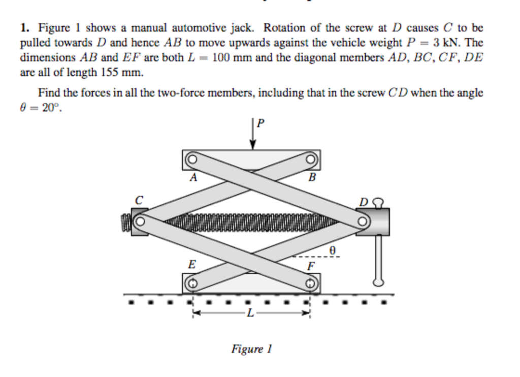 Solved 1. Figure 1 shows a manual automotive jack. Rotation | Chegg.com