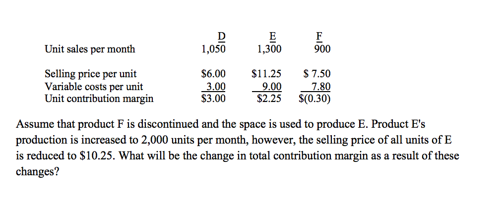 Solved Unit sales per month 1, 050 1, 300 900 Selling price | Chegg.com