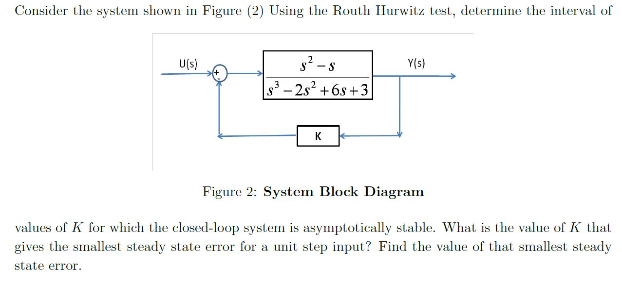 Solved Consider The System Shown In Figure 2 Using The Chegg solved-consider-the-system-shown-in-figure-2-using-the-chegg