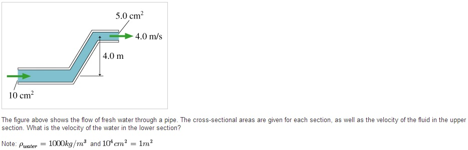 Solved The figure above shows the flow of fresh water | Chegg.com