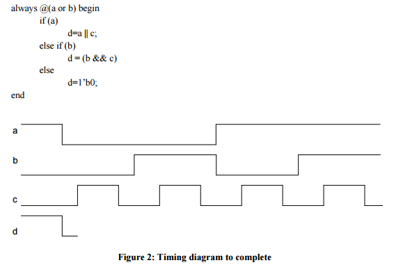 Solved Complete the timing diagram in Figure 2 for the | Chegg.com