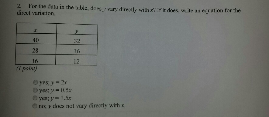 Solved 2. For the data in the table, does y vary directly | Chegg.com