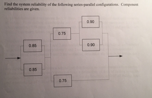 Solved Find the system reliability of the following | Chegg.com