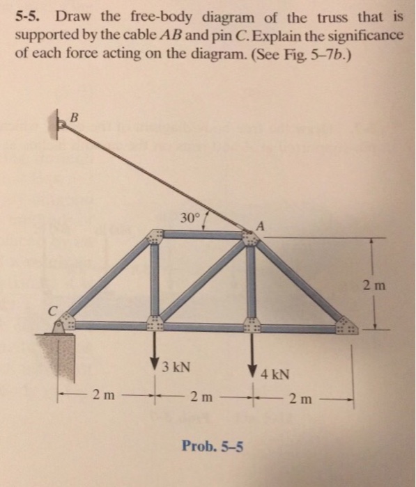 Solved 5-5. Draw the free-body diagram of the truss that is | Chegg.com