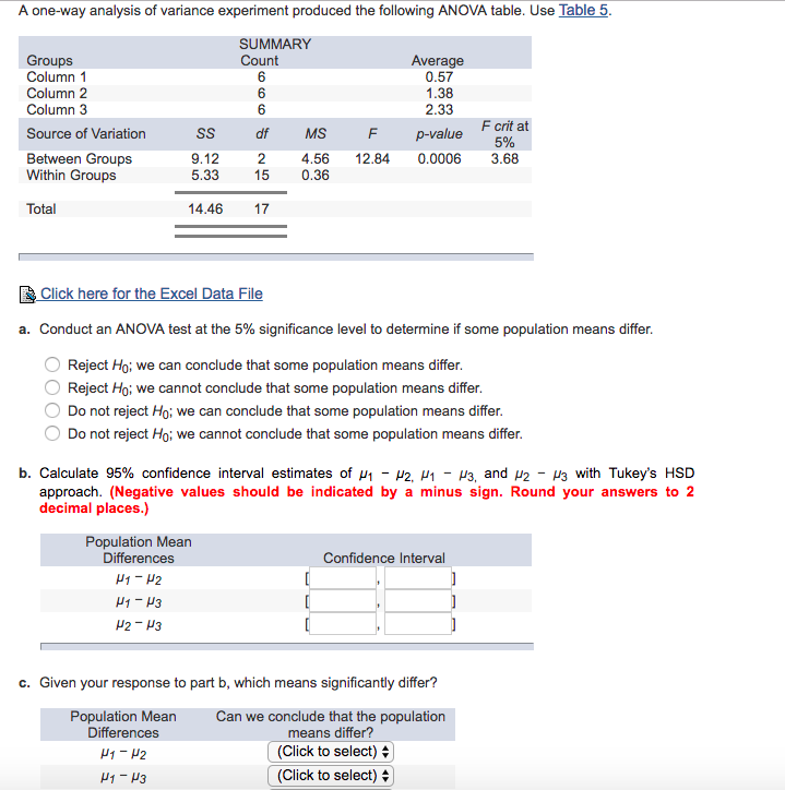 Solved A one-way analysis of variance experiment produced | Chegg.com