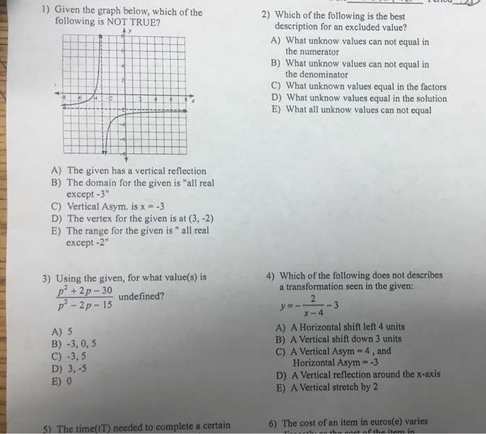 Solved Given the graph below, which of the following in NOT | Chegg.com