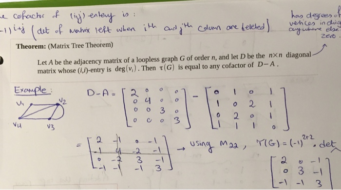 Solved 6. Use the Matrix-Tree Theorem to calculate τ(GI for | Chegg.com