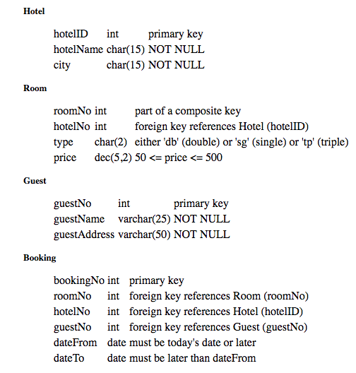 Given the following schema: Write SQL queries for | Chegg.com